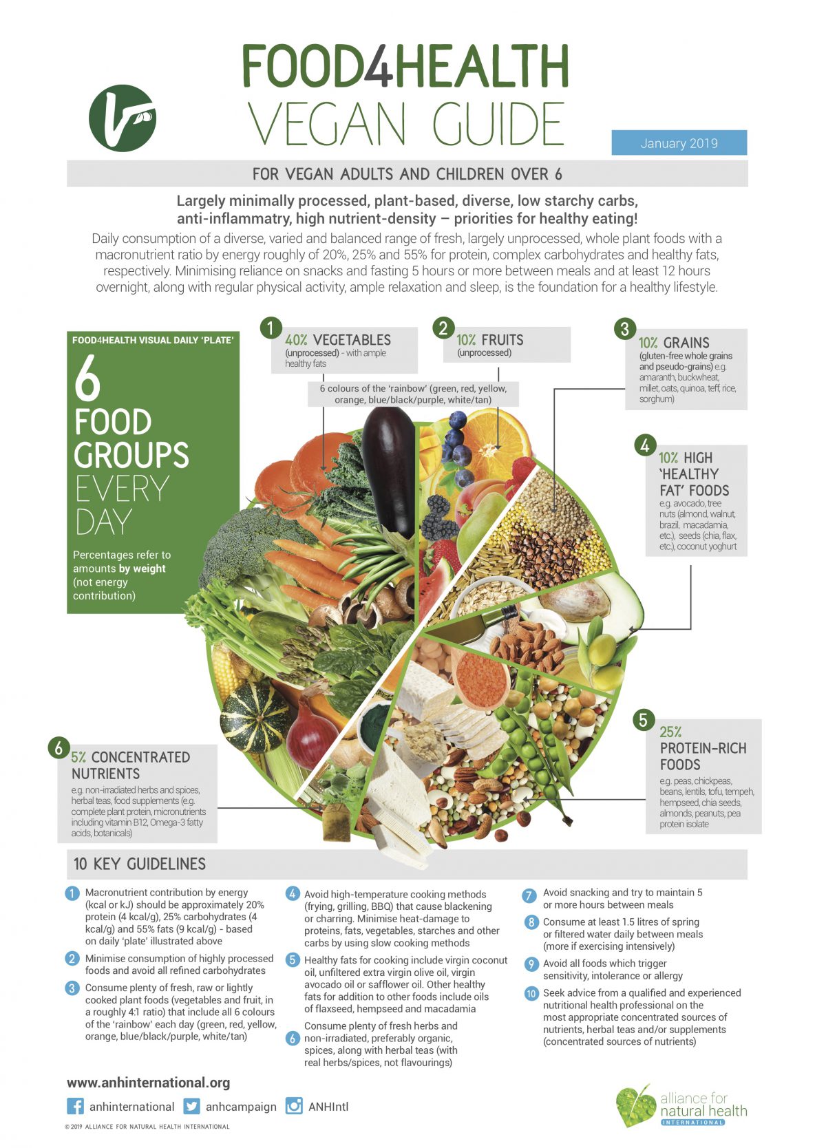 How to make sure your vegan diet is healthy - Happy Hormones For Life